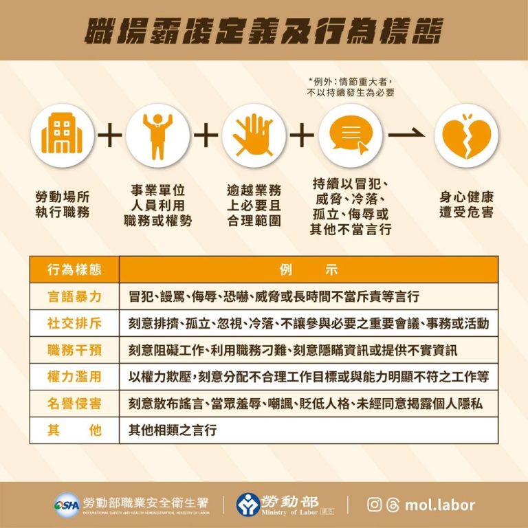 職場霸凌正式入法：104整理5大重點職安法新規及企業合規的最佳解方