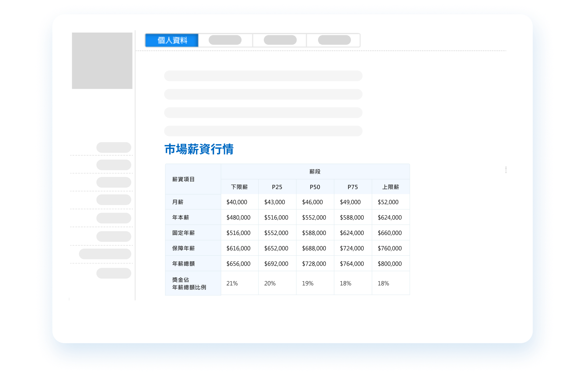 業界獨家：整合即時薪資行情、VIP履歷與HRD串接|104 HR Max人資系統